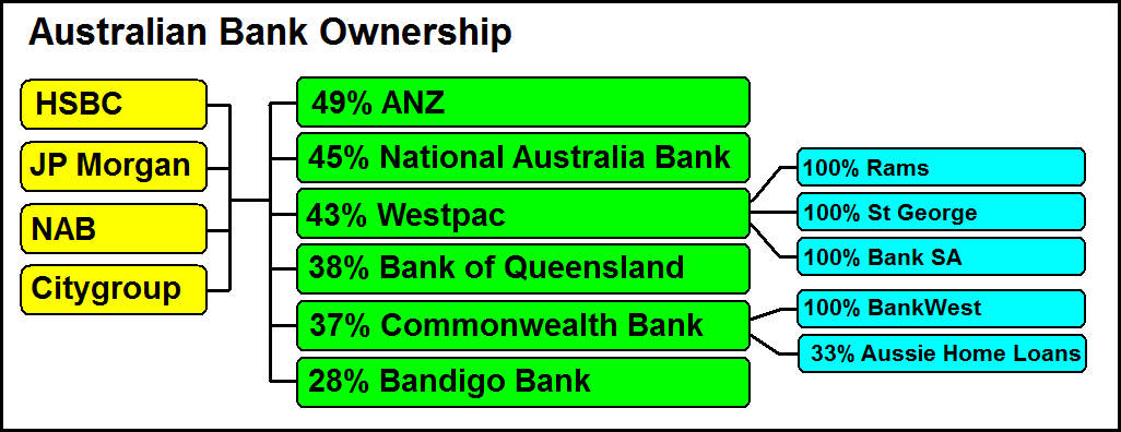 Chapter 32 - Ownership of Australia
