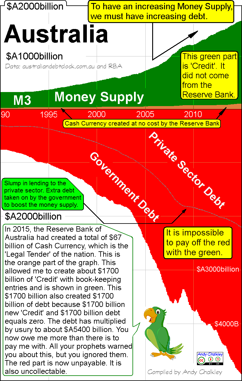 Chapter 9 - What is Inflation?