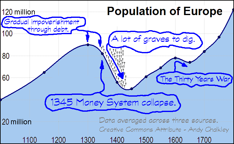 Chapter 42 - The League of Cambrai