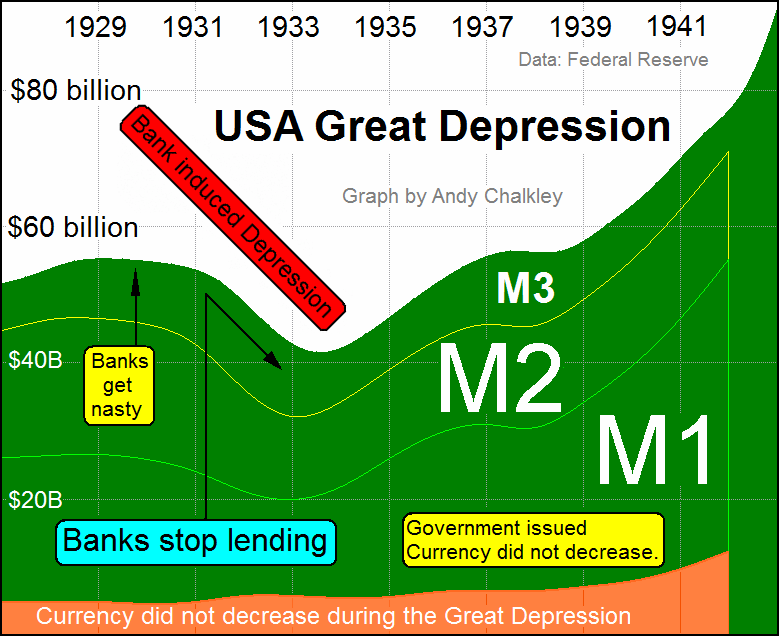 Chapter 16 - A Lesson From The Great Depression.