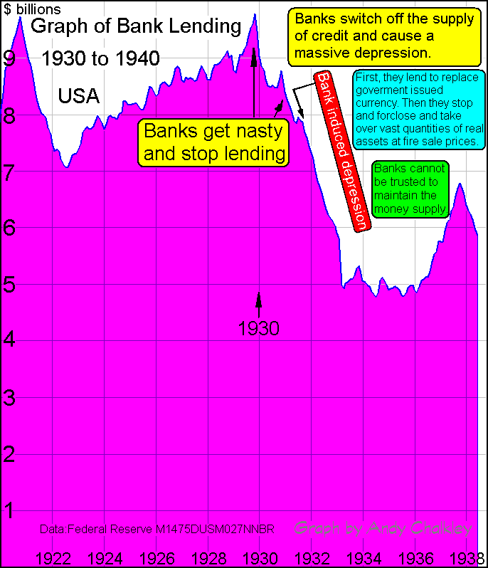 Chapter 16 - A Lesson From The Great Depression.