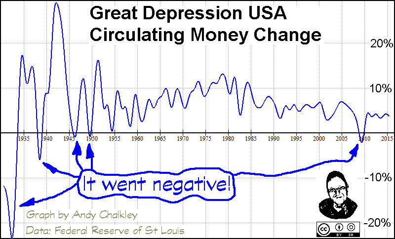 Chapter 16 - A Lesson From The Great Depression.