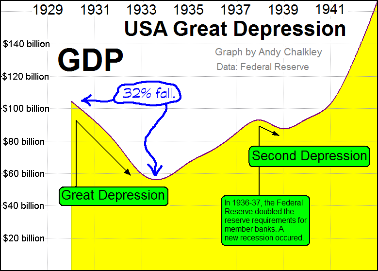 Chapter 16 - A Lesson From The Great Depression.