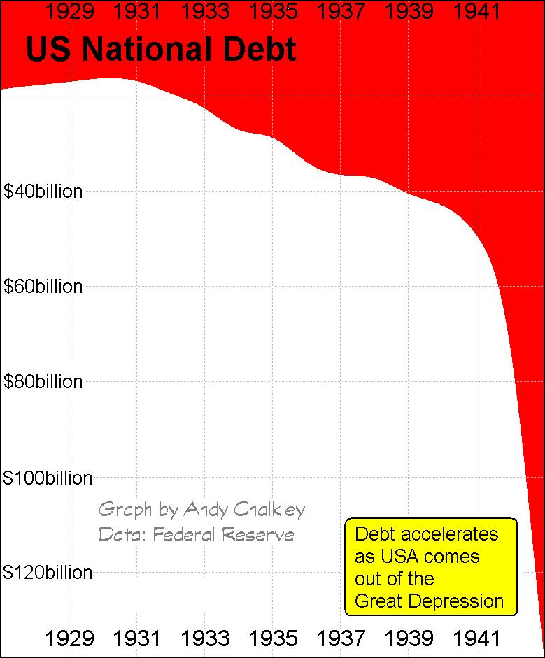 Chapter 16 - A Lesson From The Great Depression.