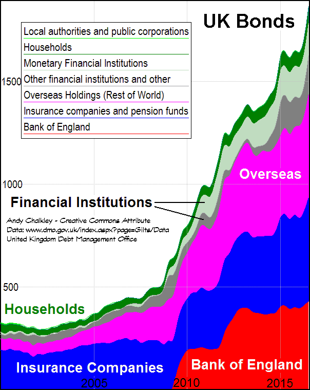 Chapter 29 - A Lesson from The Bank of England Bulletin
